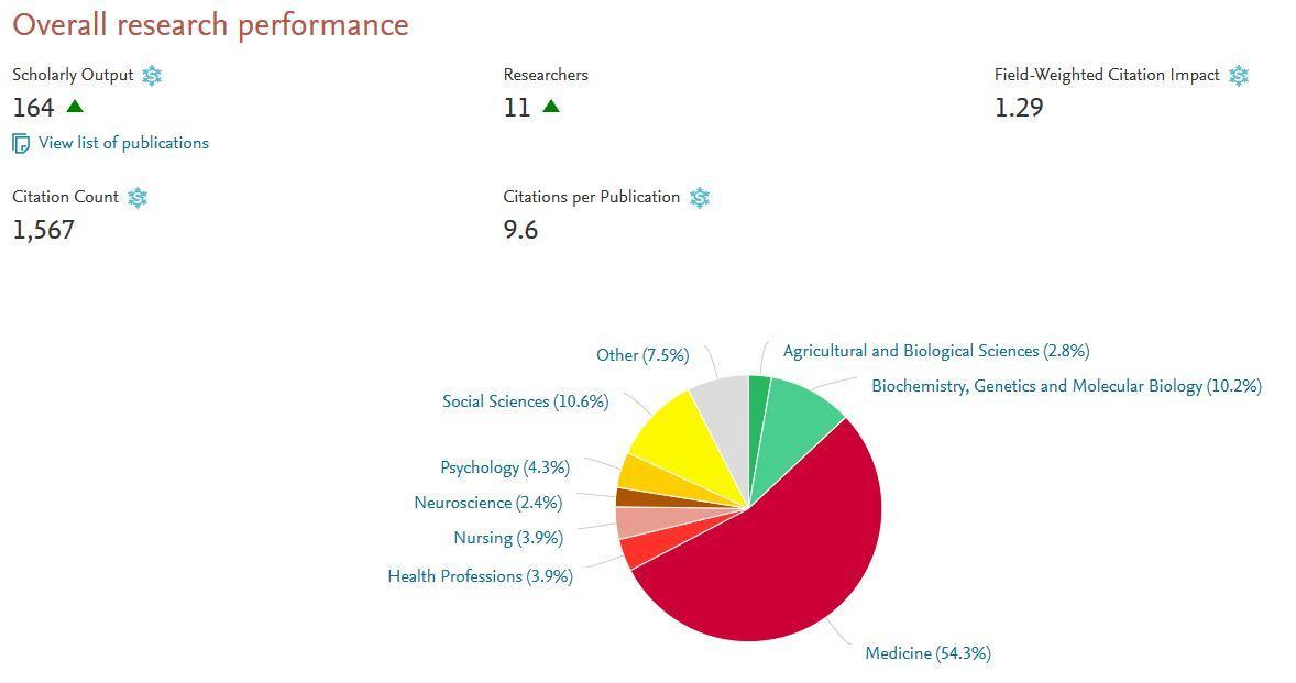 Research - Rural Clinical School - University of Queensland